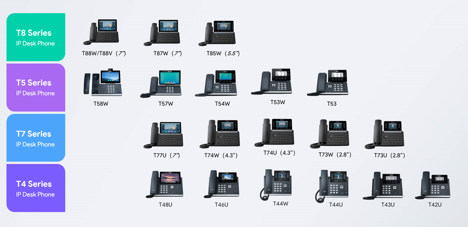 Yealink T7 & T8 Series Announced: Full Review and Comparison