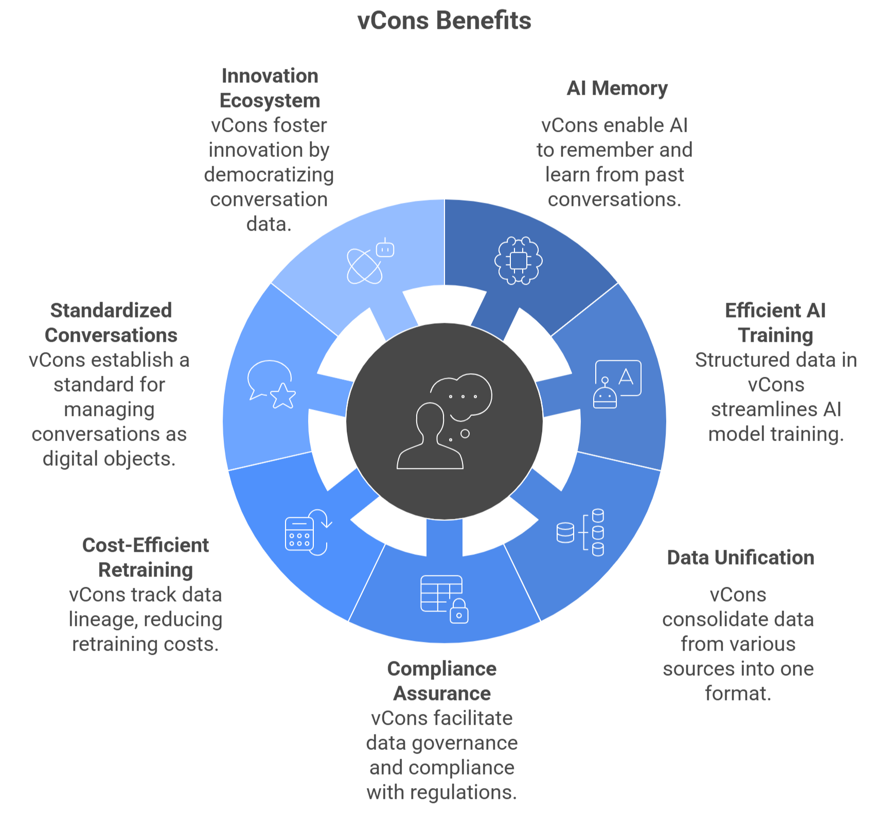 What Are vCons? The New AI Standard for Business Conversations
