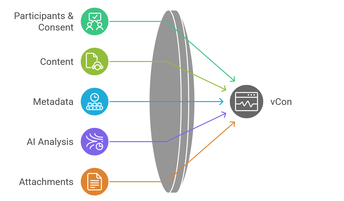 What Are vCons? The New AI Standard for Business Conversations