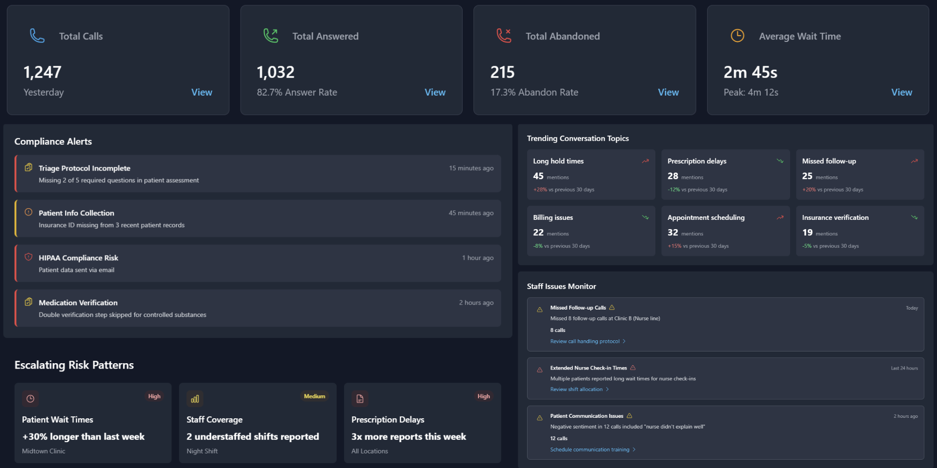 What Is an AI Insights Calling Dashboard?