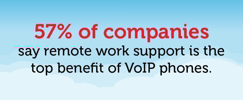 Using Laptops With a VoIP Phone System | TeleCloud