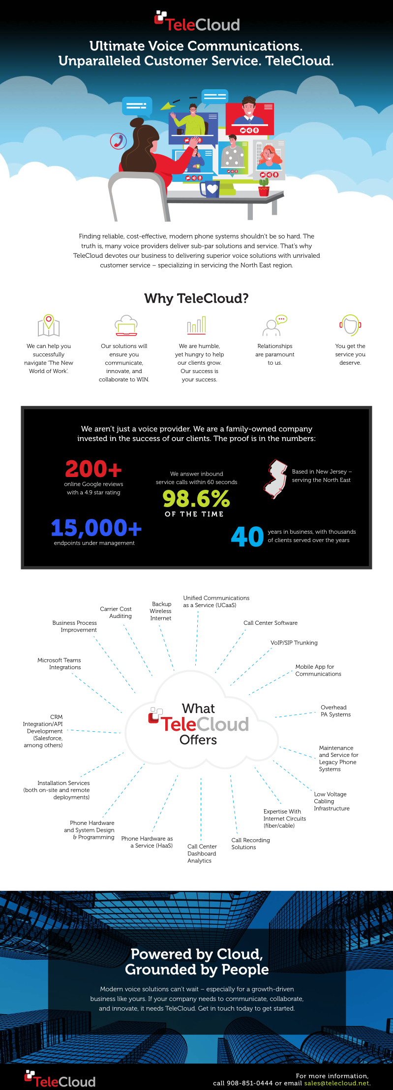 [Infographic] Ultimate Voice Communications. Unparalleled Customer ...
