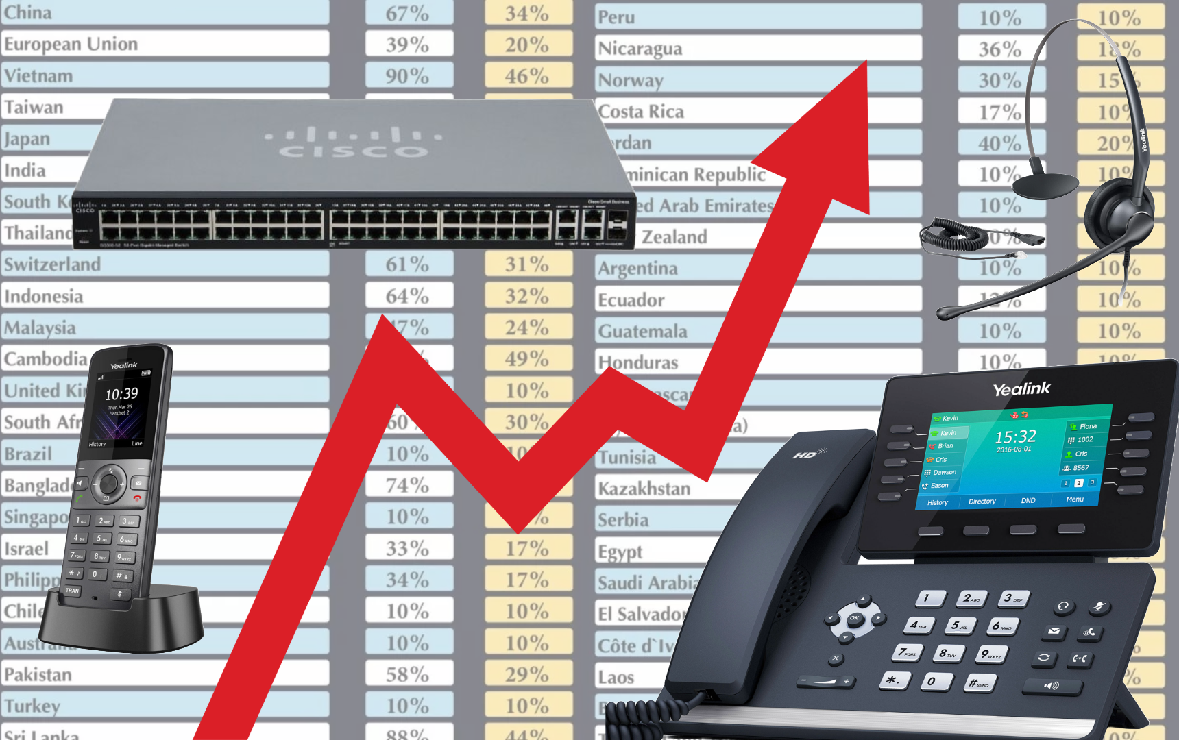 Will Tariffs Increase My Business Telecom Costs in 2025?
