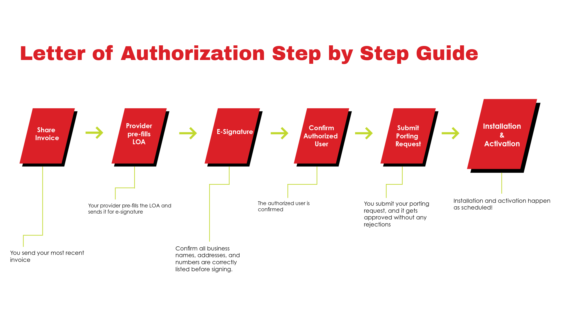 Why Your VoIP Provider Needs a Letter of Authorization (LOA)