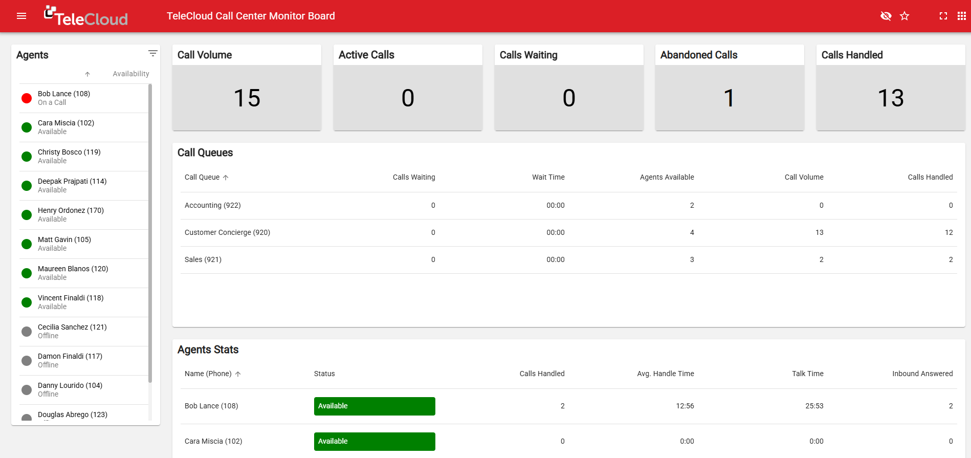 What is a Call Analytics Dashboard? What Does It Do for My Business?