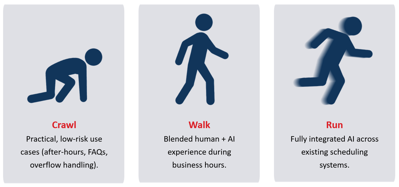 The Crawl–Walk–Run Guide to Implementing AI Receptionists